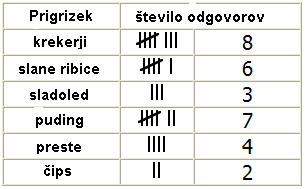 Dopolni